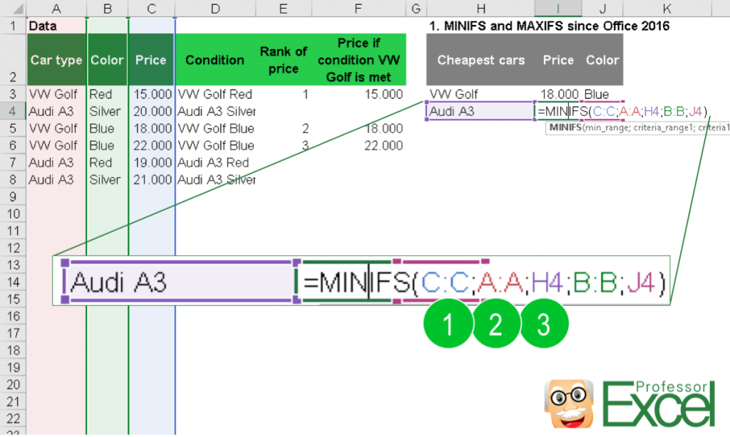 MINIF & MAXIF: 5 Ways to Insert a Conditional Minimum/Maximum Value