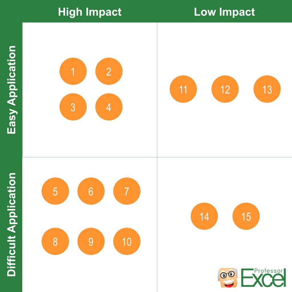 150305-speedupexcel-overview-professor-excel