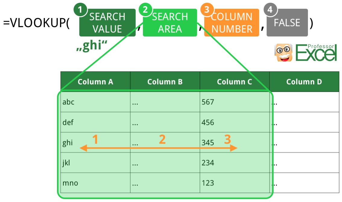 VLOOKUP Structure with Example Professor Excel