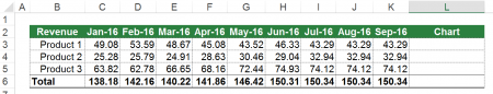 Sparklines: All You Should Know about the Small Charts inside Excel Cells