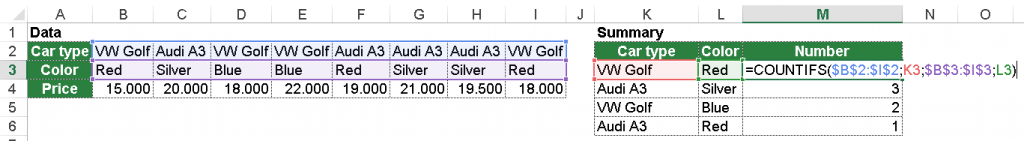 COUNTIFS In Excel Everything You Need To Know 