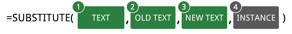 SUBSTITUTE Function in Excel: Everything You Should Know