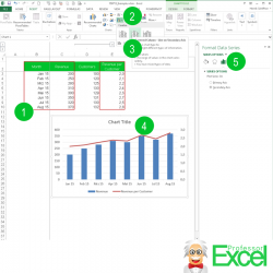 Combine Two Chart Types in Excel: How to Create Combo-Charts?