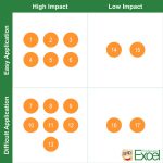 Speed up Excel in 17 Easy Steps and Calculate Faster (+Download)
