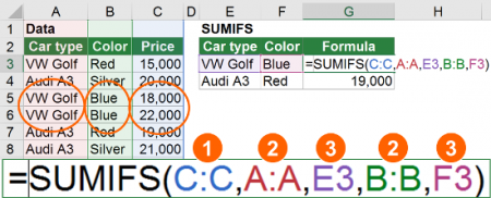 SUMIFS in Excel: Everything You Need to Know (+Download)