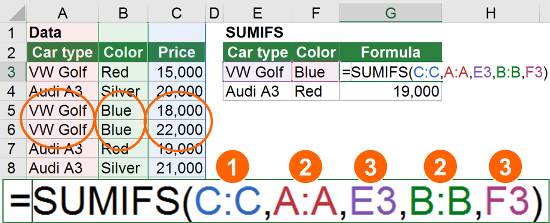 SUMIFS In Excel Everything You Need To Know Download Professor Excel