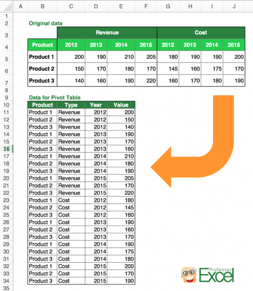 Pivotable: How to Prepare Data for Creating Pivot Tables in Excel