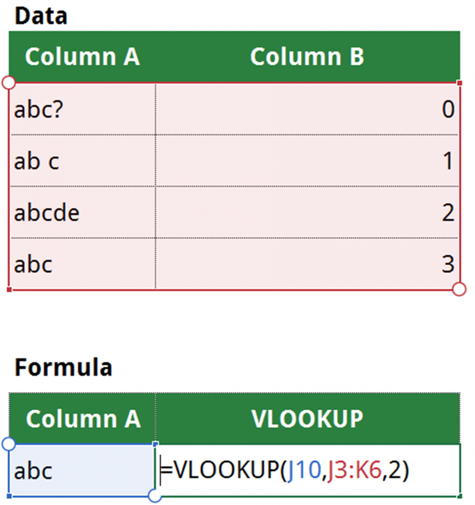 VLOOKUP in Excel: All You Need to Know About the Powerful Function!