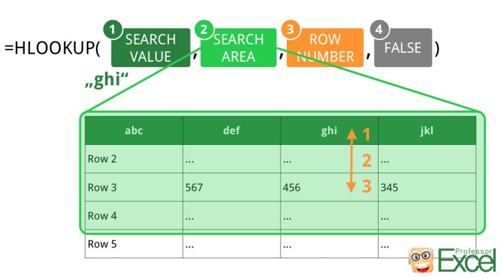 HLOOKUP function in Excel: Everything you need to know!