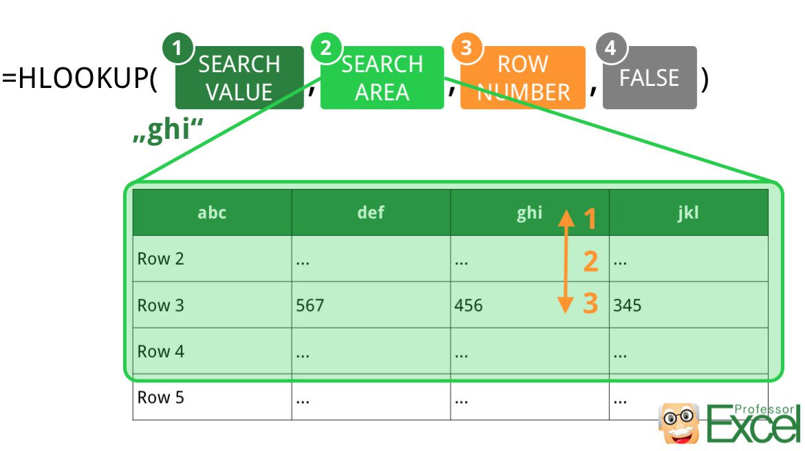 HLOOKUP_Structure_Example | Professor Excel | Professor Excel HLOOKUP_Structure_Example | Professor Excel | Professor Excel
