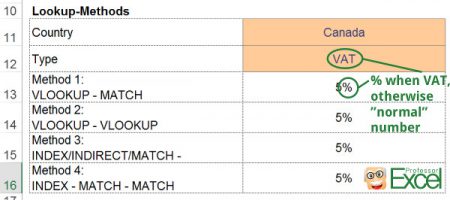 2D Lookups in Excel: 4 Easy Methods and Examples!