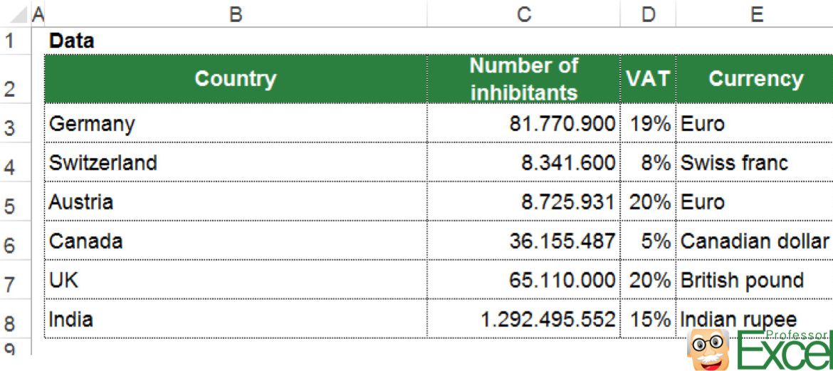 Example_2D_Lookup | Professor Excel | Professor Excel