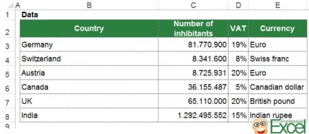 Example_2D_Lookup - Professor Excel