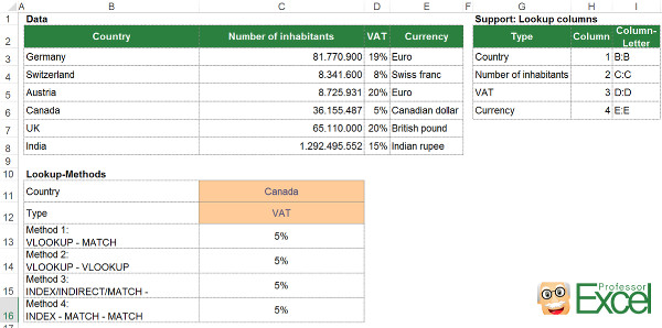 2D Lookups in Excel: 4 Easy Methods and Examples!
