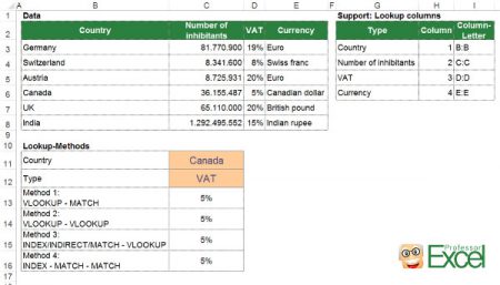 Example_2D_Lookup_solution - Professor Excel