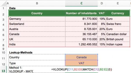 2D Lookups in Excel: 4 Easy Methods and Examples!