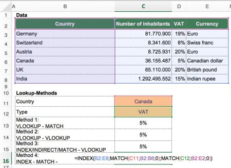 2D Lookups in Excel: 4 Easy Methods and Examples!