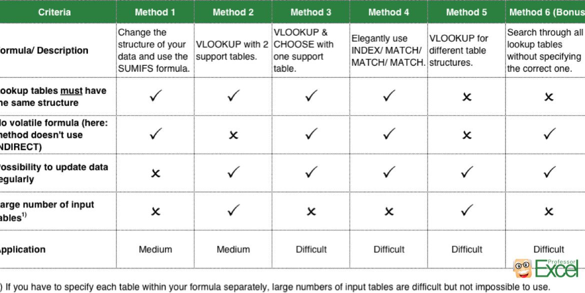 Comparison_Methods_3D_Lookups | Professor Excel | Professor Excel Comparison_Methods_3D_Lookups | Professor Excel | Professor Excel