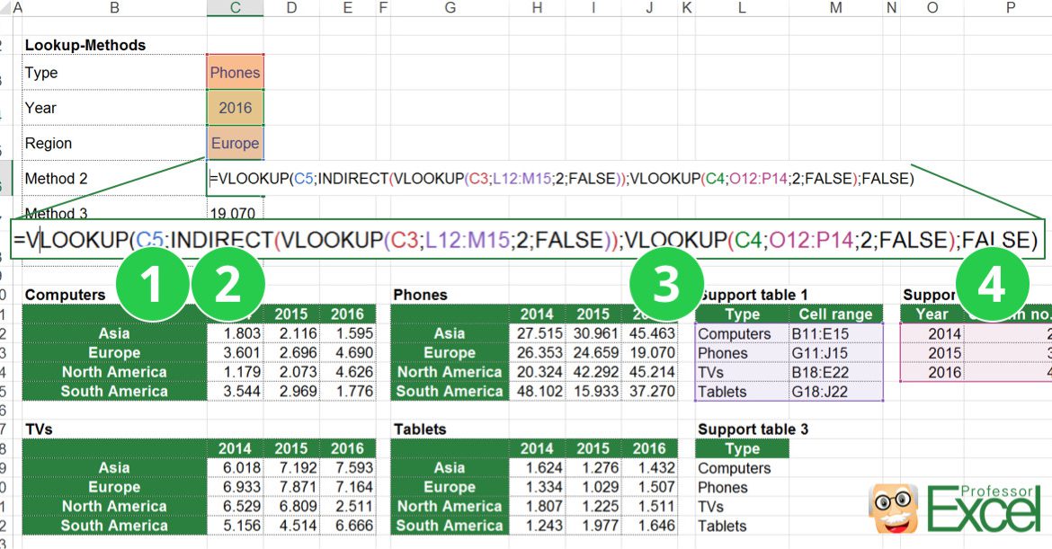 Method2_Solution | Professor Excel | Professor Excel
