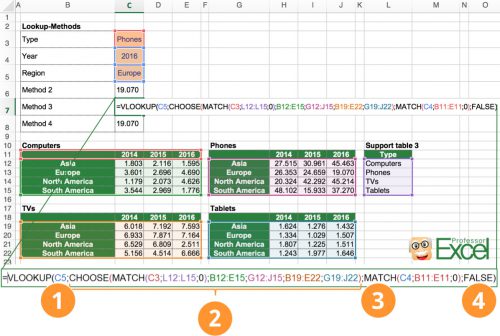 3D Lookups in Excel: How to Look up Values in 3 Dimensions!