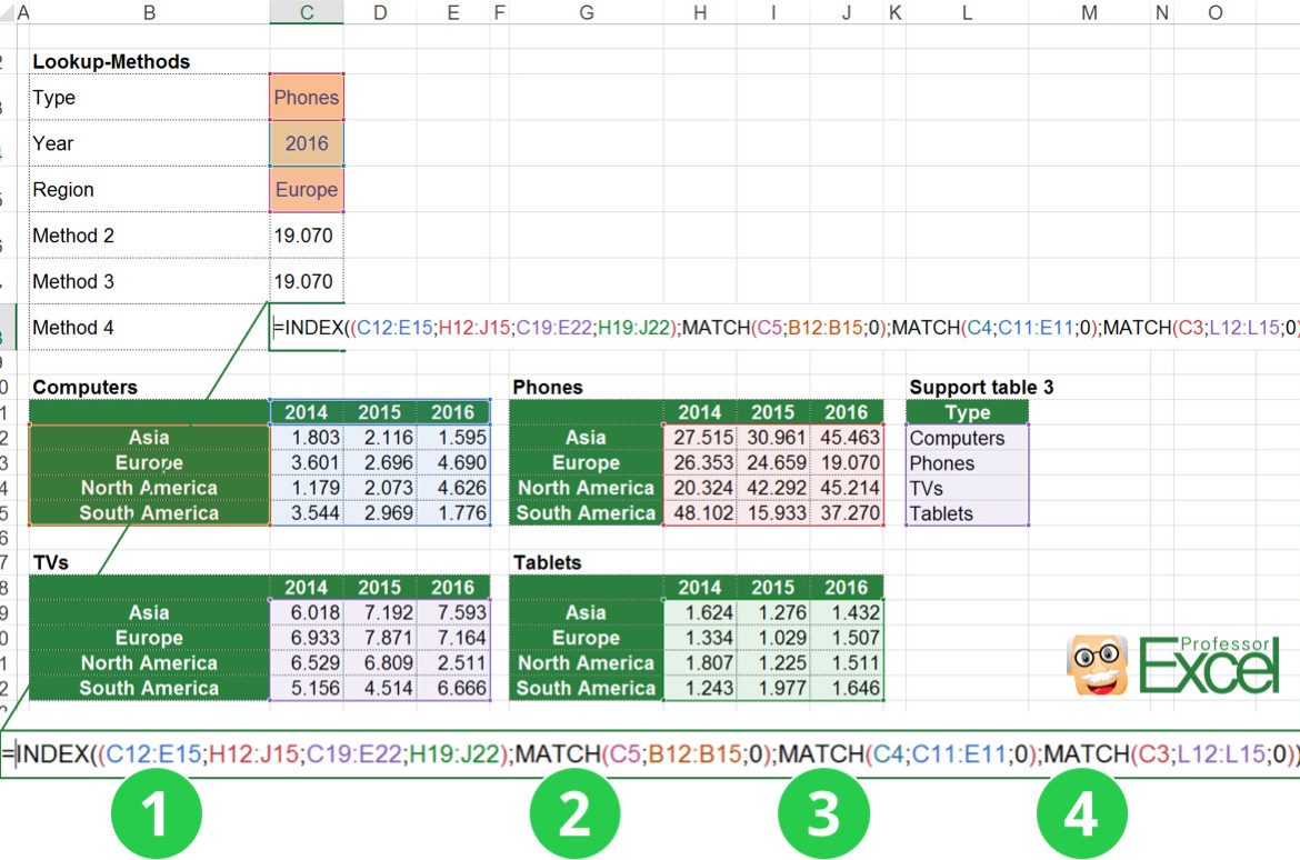 Method4_Solution | Professor Excel | Professor Excel