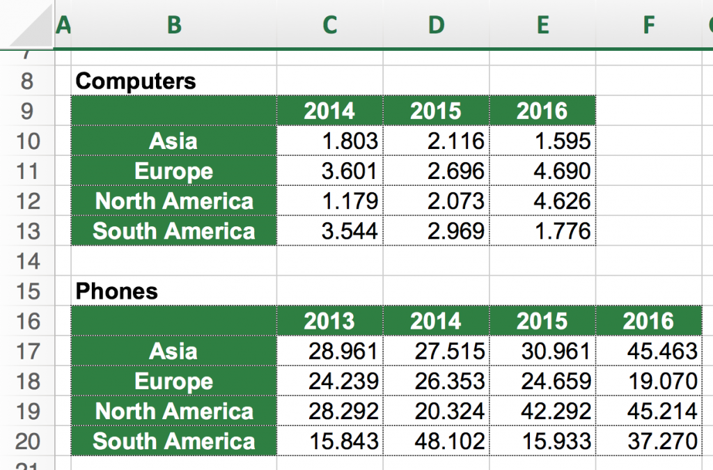 3D Lookups in Excel: How to Look up Values in 3 Dimensions!