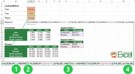 3D Lookups in Excel: How to Look up Values in 3 Dimensions!