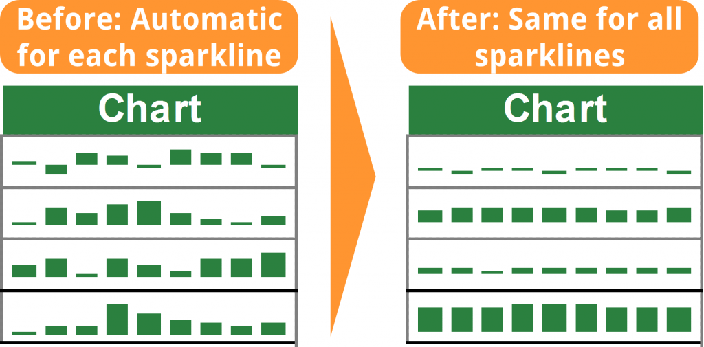 Sparklines: All You Should Know about the Small Charts inside Excel Cells