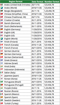 Increase Calculation Performance in Excel: Change the Region Settings!