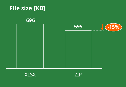 Reduce The File Size Easily Shrink Your Excel File