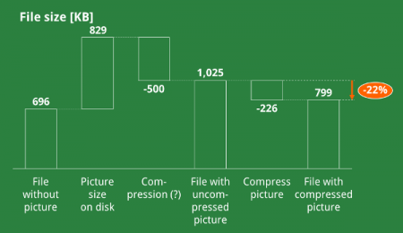 Reduce the File Size: Easily Shrink Your Excel File!