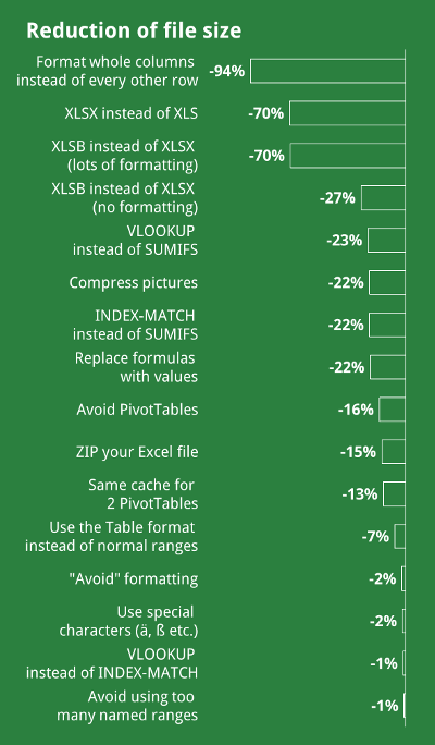 Reduce The File Size Easily Shrink Your Excel File