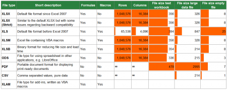 File Types in Excel: When to use XLSX, XLSM, XLSB, XLS etc.?