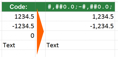 Custom Number Formats in Excel: Everything You Need to Know!