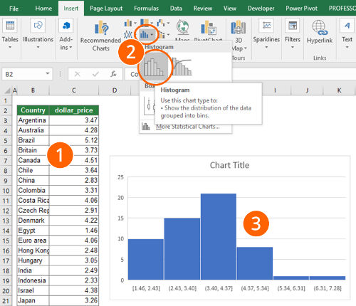Histograms In Excel 3 Simple Ways To Create A Histogram Chart 