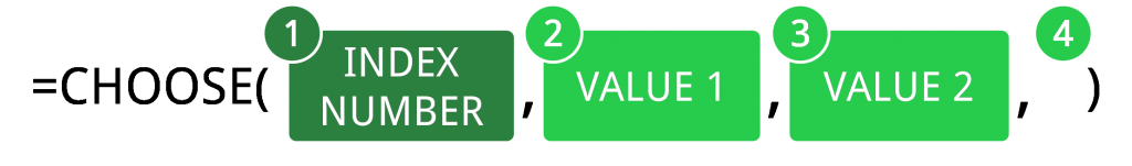 CHOOSE Formula in Excel: Everything You Should Know