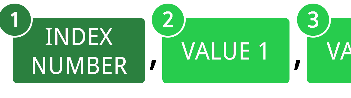 Structure_CHOOSE_formula | Professor Excel | Professor Excel