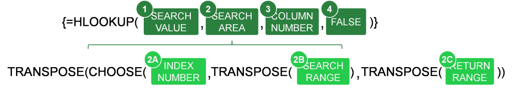 VLOOKUP to the Left in Excel. Yes, It's Possible! (+Download)
