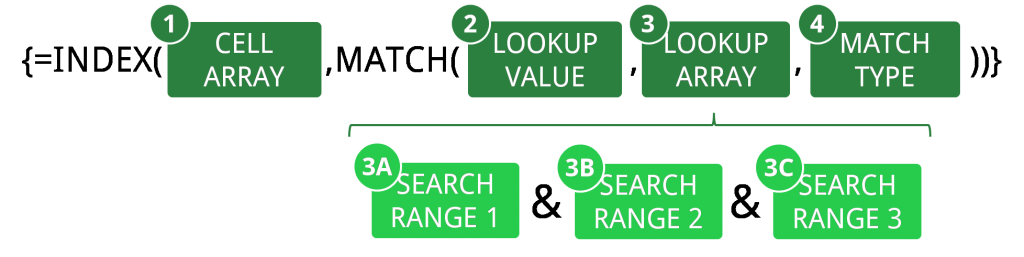 Multi-Condition Lookups—5 Ways (+Excel-Download)