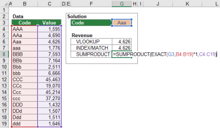 Case-Sensitive Lookups in Excel: 4 Methods (+XLSX-Download)