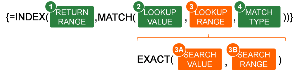 Case-Sensitive Lookups in Excel: 4 Methods (+XLSX-Download)