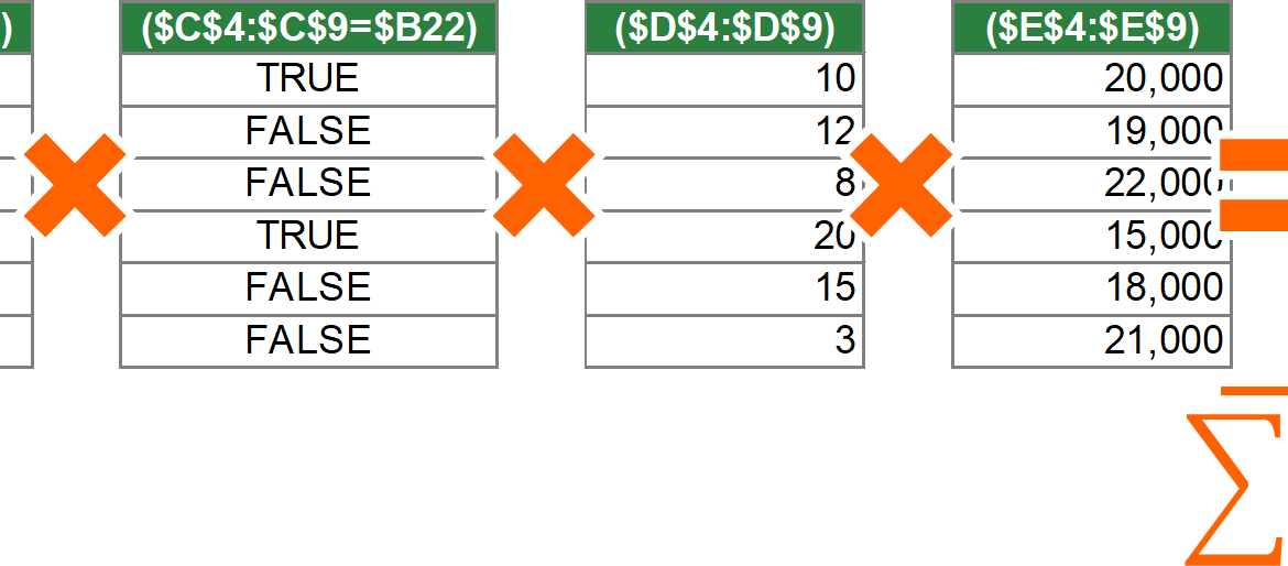 Example_SUMPRODUCT_3_Steps | Professor Excel | Professor Excel