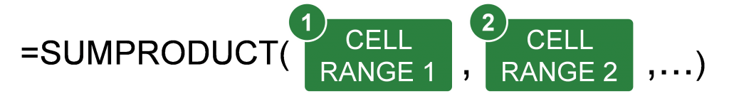 SUMPRODUCT in Excel: Everything You Should Know (+Download)