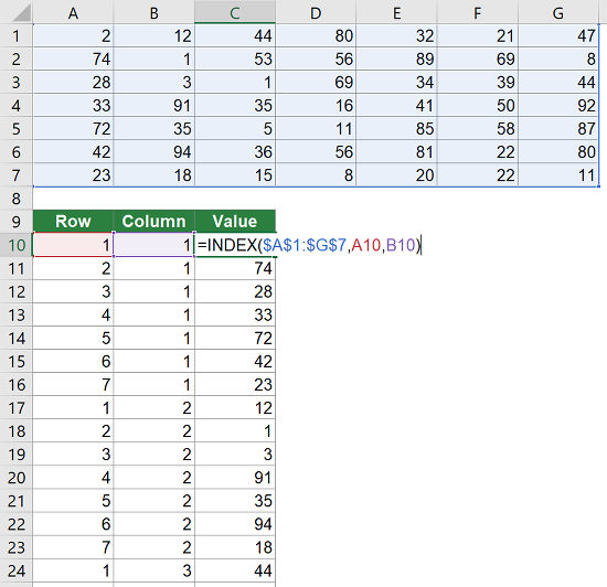 Farfurie nalt Par ial In One Column Of The Table A Indrazni 