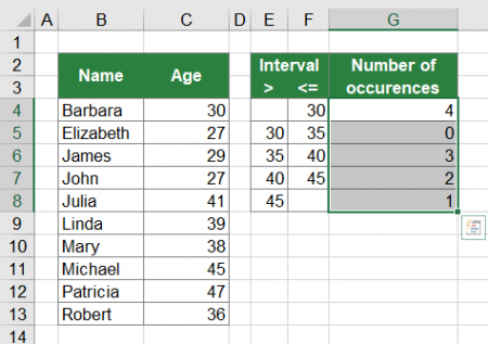 FREQUENCY Formula in Excel: Everything You Should Know (+Download)