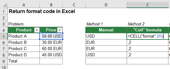 Return Format Code CELL formula Professor Excel