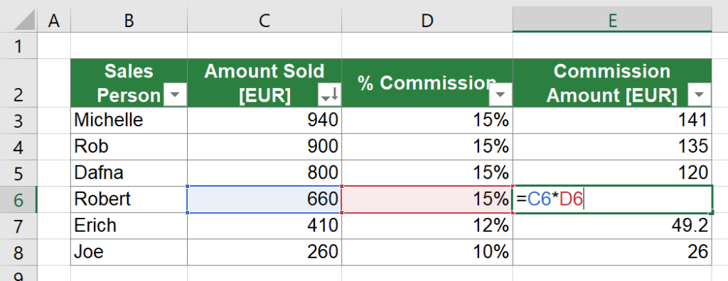 Cell References Messed Up? How to Avoid Wrong Cell Links When Sorting in Excel