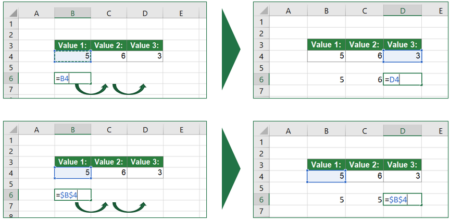 Keep References: How to Copy & Paste Exact Same Formulas!