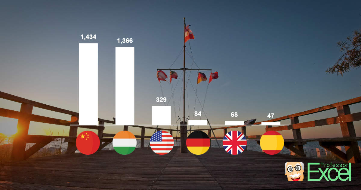 Flags in Excel: How to Easily Insert Country Flag Icons in Cells & Charts!