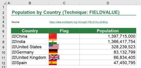 Flags in Excel: How to Easily Insert Country Flag Icons in Cells & Charts!